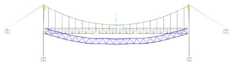 Observed Deflection In The Bridge During Irc 70r Vehicle Movement