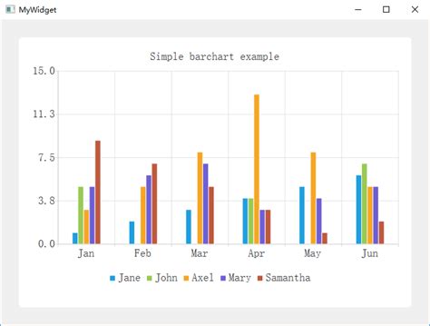 qt 2d数据可视化之qcharts 知乎