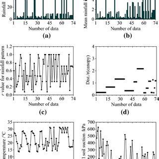 Selected Six Input Variables For Modeling Analysis Download