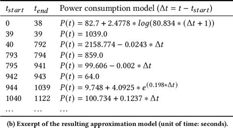 Figure 2 From How Does Load Disaggregation Performance Depend On Data
