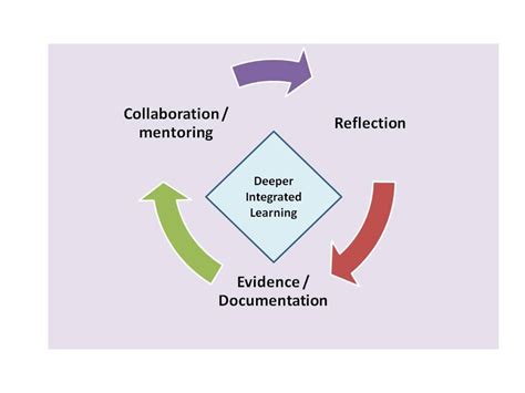 Etl402 Assignment 2 Reflective Practice Unshelved