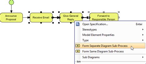 How To Expand A Bpmn Sub Process