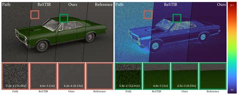Histogram Stratification For Spatio Temporal Reservoir Sampling