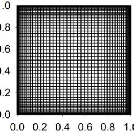 Typical Grid Patterns Used In The Analysis A 1 Grid Size 51 X 51 Download Scientific Diagram