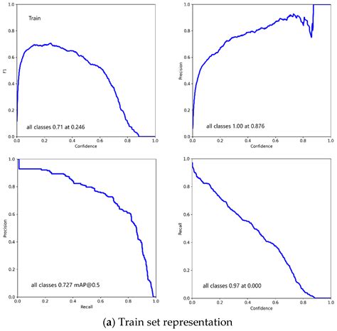 Forests Free Full Text Detection Of Pine Wilt Disease Affected Trees Based On Improved Yolo V7