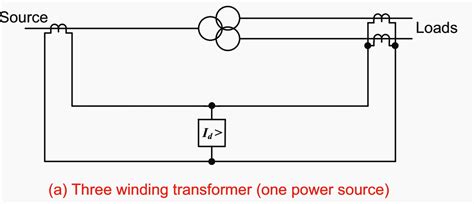 Power Transformer Protection Relaying Overcurrent Restricted Earth Fault And Differential Eep