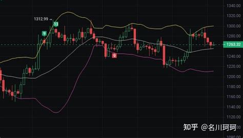 1210 Btc、eth 行情分析，周末行情震荡下行？ 知乎