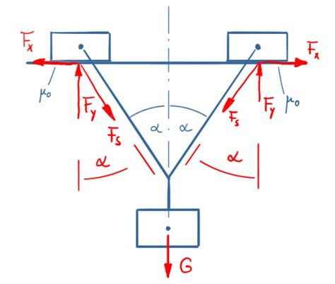 Determine The Required Static Friction Pickedshares
