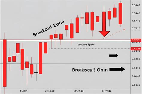 Best Chart Patterns For 5 Minute Intraday Trades