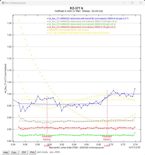 Posting My Exoplanet Transit Plots Here Scientific Amateur Astronomy Cloudy Nights
