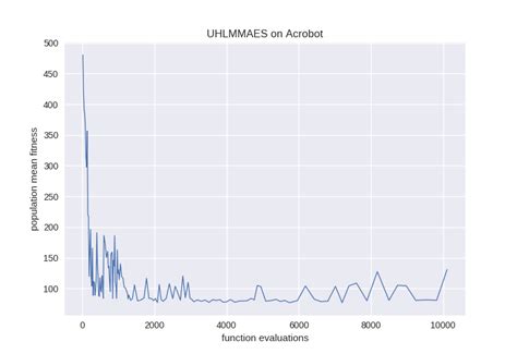 Github Nimlr High Dim Es Rl Paper Challenges In High Dimensional
