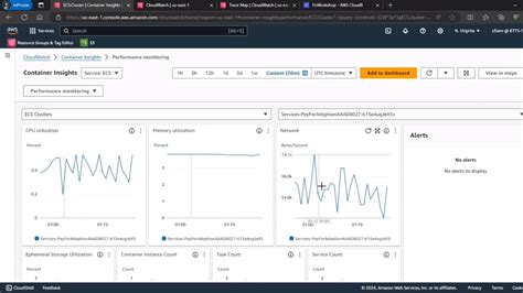 Demo Fargate Steady State Kodekloud Notes