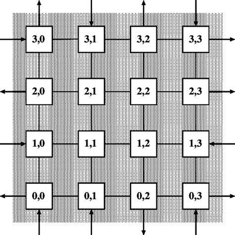Basic Module Of The Tesh Network Download Scientific Diagram