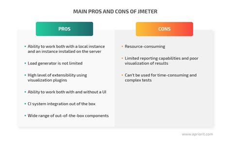 A Comprehensive Guide To Performance Testing Stages Metrics And