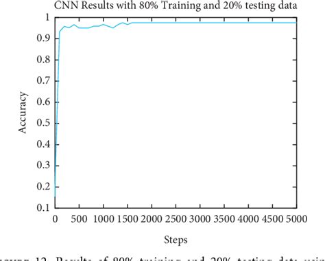 Figure 12 From A Real Time Framework For Human Face Detection And Recognition In Cctv Images