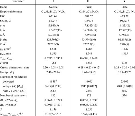 Crystallographic Data Parameters Of Xxray Diffraction Experiment And