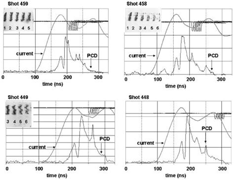 Spectroscopy And Implosion Dynamics Of Low Wire Number Nested Arrays On The 1ma Cobra Generator