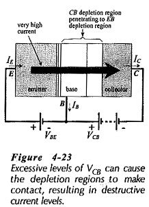 Common Base Transistor Characteristics Input And Output Characteristics