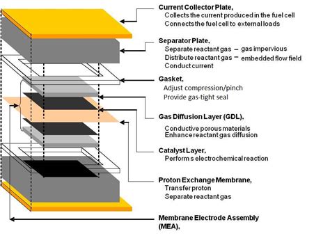 Direct Methanol Fuel Cell Hardware Thasar Srl Direct Methanol Fuel Cell Hardware Thasar Srl
