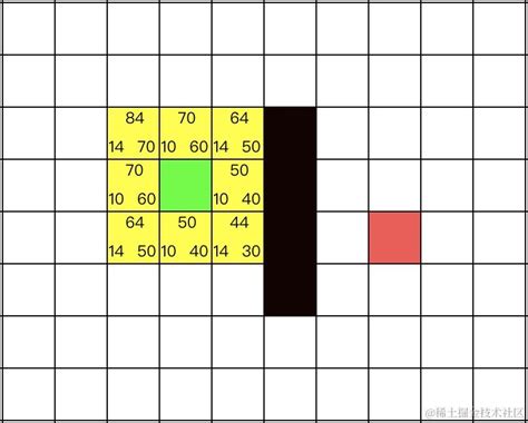 a星寻路算法详解 a星算法 csdn博客