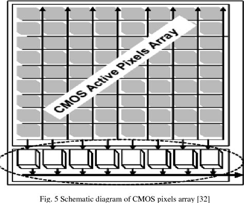 Figure 5 From An Innovative Design Approach Of Soc Based Smart Cmos Sensor For Mixed Signal