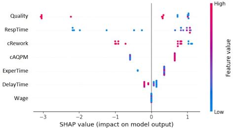 Variables Relevance Plot Computed With Xgboostshap Download Scientific Diagram