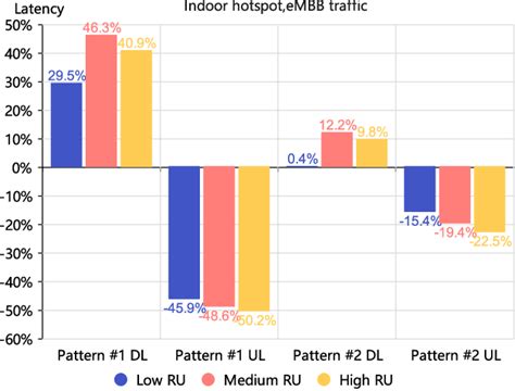 Figure 8 From Performance Analysis Of Subband Full Duplex For 5g Advanced And 6g Networks