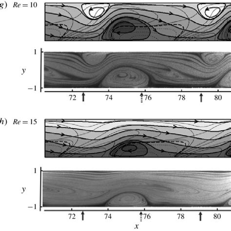 Variations Of The Pressure Gradient Correction A The Pressure Download Scientific Diagram