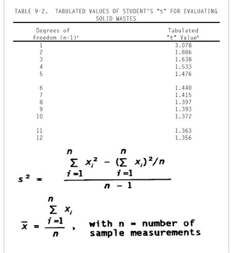 Solved TABLE TABUlated Values Of Babe S T FOR Chegg Com