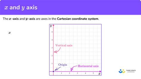 X And Y Axis Math Steps Examples And Questions
