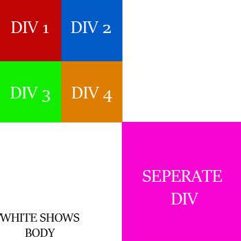 Html Blank Space Next To Divs With Clear Left Element Stack Overflow