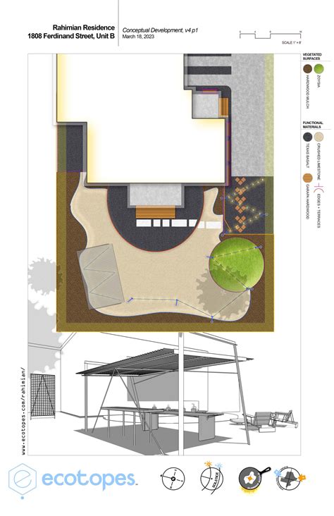 Rahimian 03182023 Ecotopes
