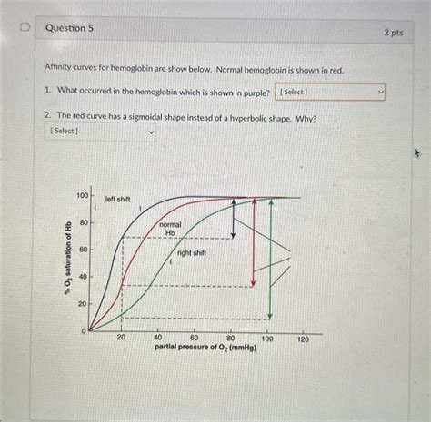 Solved Affinity Curves For Hemoglobin Are Show Below Normal