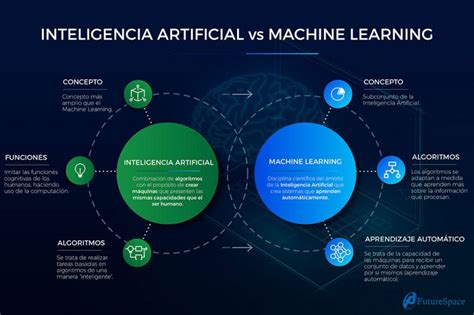 Machine Learning Los Orígenes Y La Evolución Hasta La Actualidad
