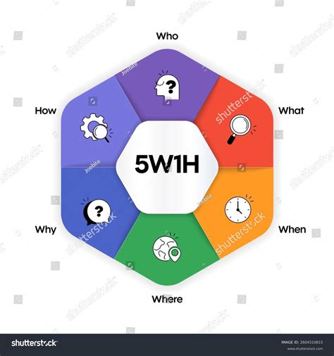 5w1h Problem Solving Method Analysis Diagram Stock Vector Royalty Free