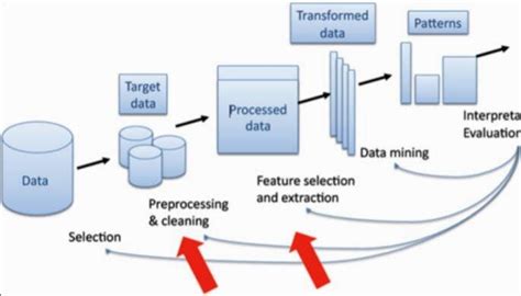 Knowledge Discovery System 12 Download Scientific Diagram