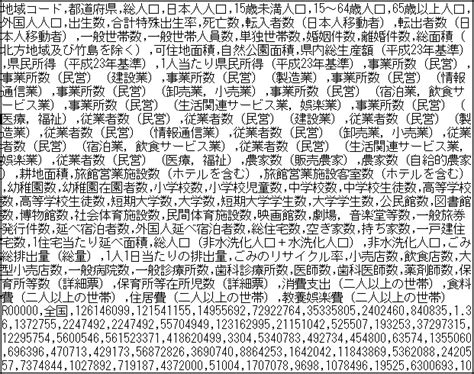 Pythonでcsv読み込み numpyで配列を入力出力 Pythonでcsv読み込み numpyで配列を入力出力