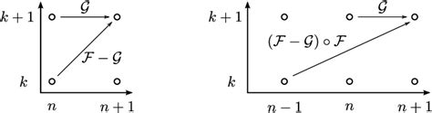 figure 2 from a unified analysis framework for iterative parallel in