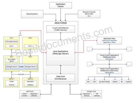 Oracle Hcm 1 Internals Bestitdocuments