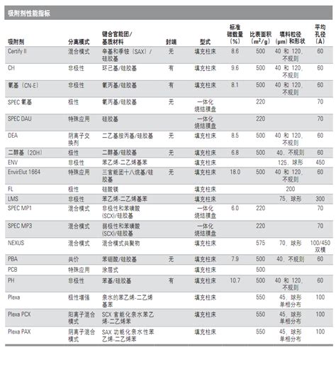 固相萃取spe北京博伦凯鑫科技有限公司