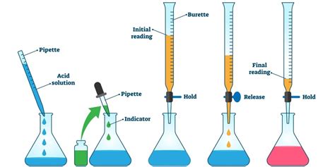 Standard Test Method For Acid And Base Number By Color Indicator