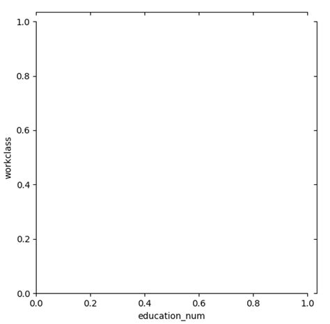 Python How To Draw A 2d Chart With Categorical Variables Plus Marginals Stack Overflow