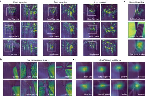 Visual Explanations Using Separate Saliency Maps For Each Parameter May Download High
