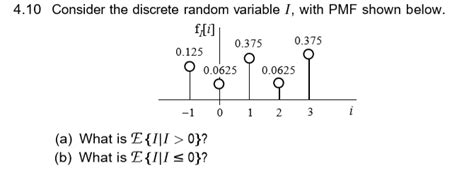 Solved Consider The Discrete Random Variable I With Chegg
