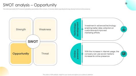 Swot Analysis Opportunity Management And Strategy Advisory Firm Profile Cp Ss V Ppt Powerpoint
