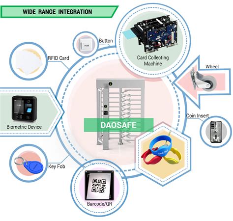 Single QR Code Scanner Turnstile Model DS DaoSafeTurnstile