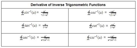 Differentiation Techniques Derivatives Of Inverse Trigonometric Functions Chitown Tutoring Differentiation Techniques Derivatives Of Inverse Trigonometric Functions Chitown Tutoring