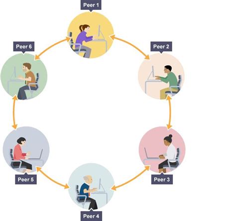 Types Of Network Fundamentals Of Computer Networks Aqa Gcse