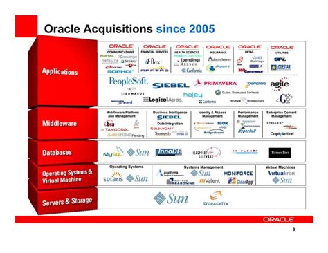 evosys oracle