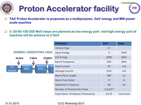 Ppt Turkish Accelerator Center Project Powerpoint Presentation Free Download Id 5471178